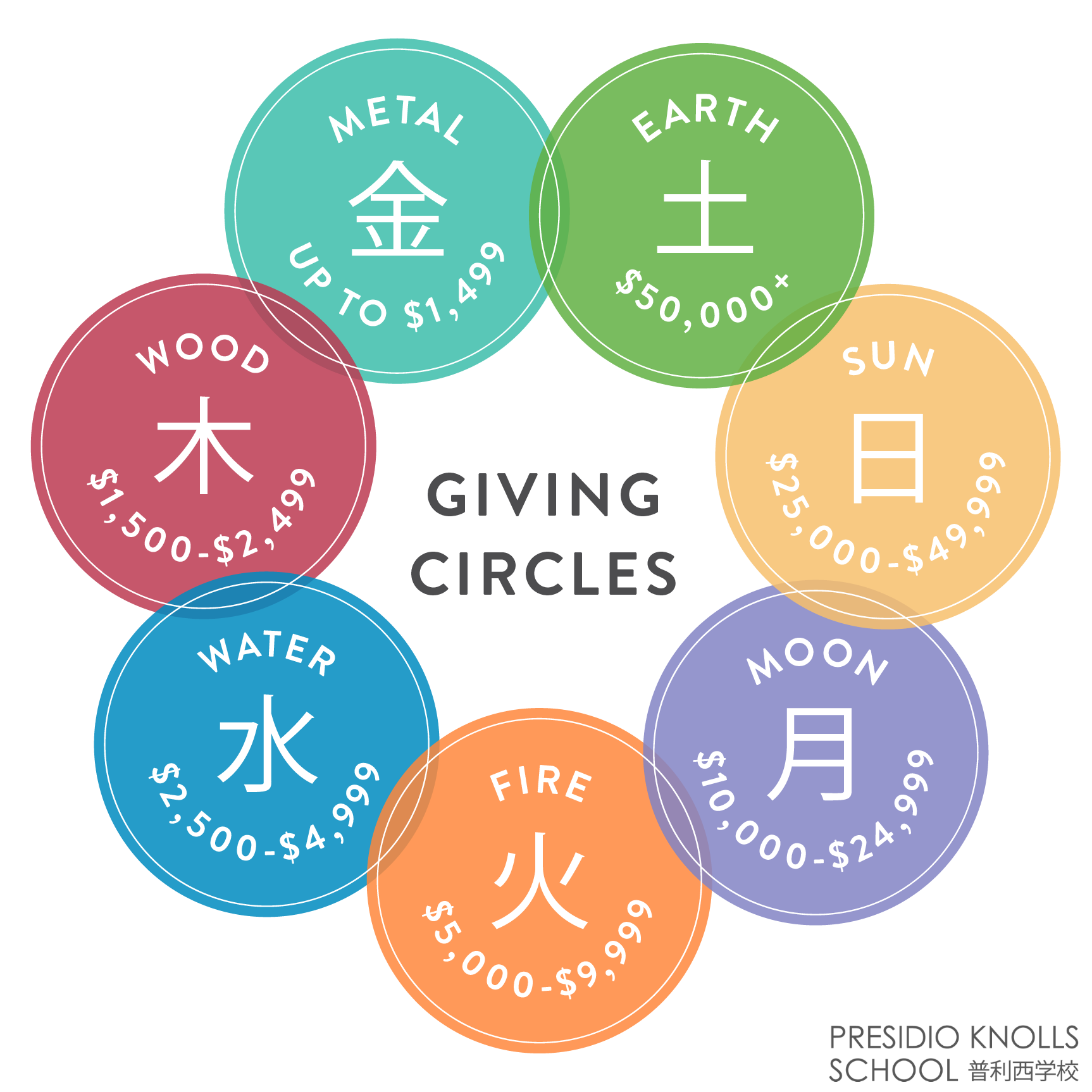 Giving Circles Taken to the Next Level - Barbara Barron