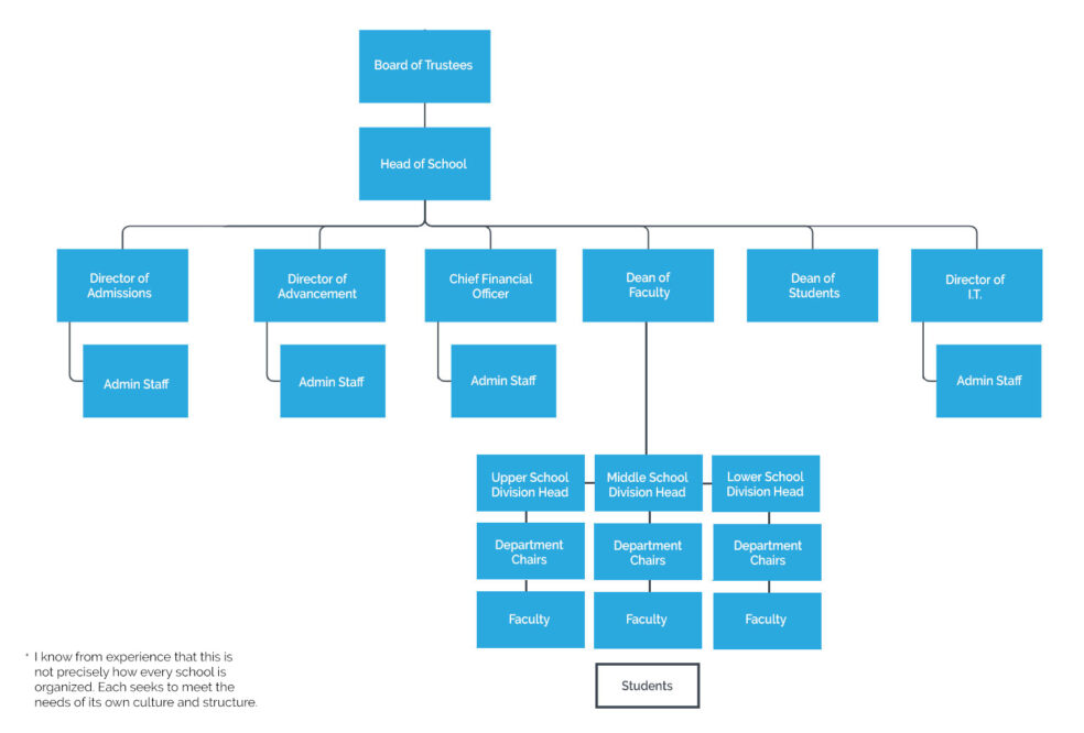 How Do We Become Schools That Truly Value Teachers? - Barbara Barron